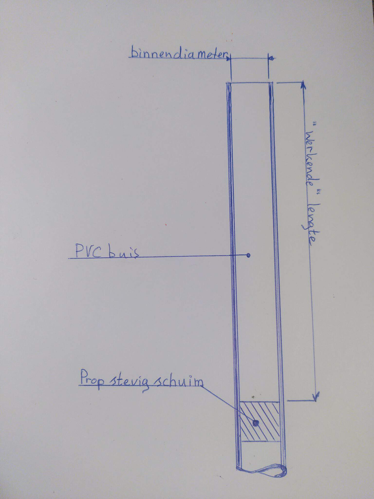Zelf een Panfluit maken van pvc buis - Willem van Zoelen Muziek